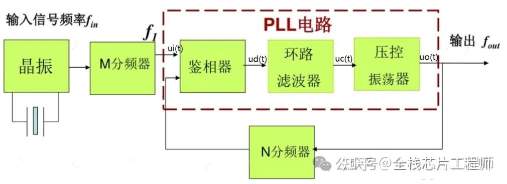 景芯SoC 一文看懂OSC和PLL区别 - 知乎