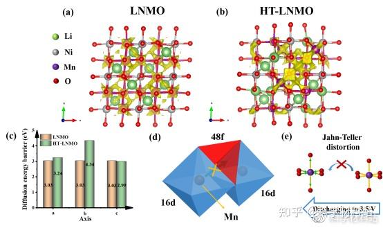 哈工大王振波课题组AFM: 通过界面相调控抑制高电压LiNi0.5Mn1.5O4的Mn溶解 - 知乎