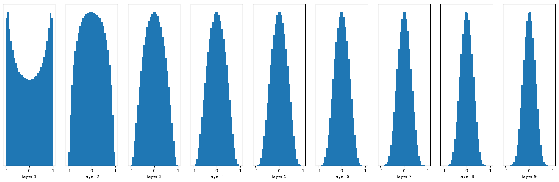 聊一聊深度学习的weight initialization - 知乎