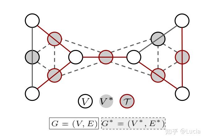 Learning to Solve Combinatorial Optimization Problems on Real-World Graphs in Linear Time (2020 ...