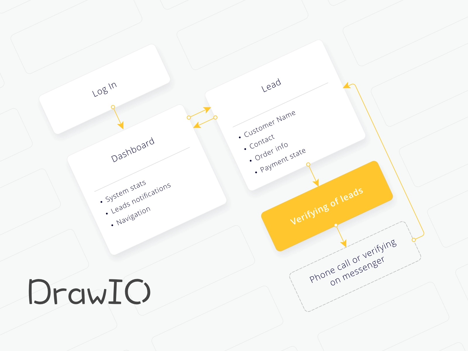 DrawIO 二开 —— 是时候给你的 ProcessOn 充值终身 VIP 了 - 知乎