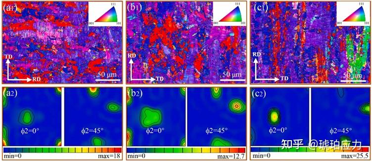 热-超声复合应力松弛工艺对C19400铜合金带材表面残余应力、力学性能及微观组织的影响 - 知乎