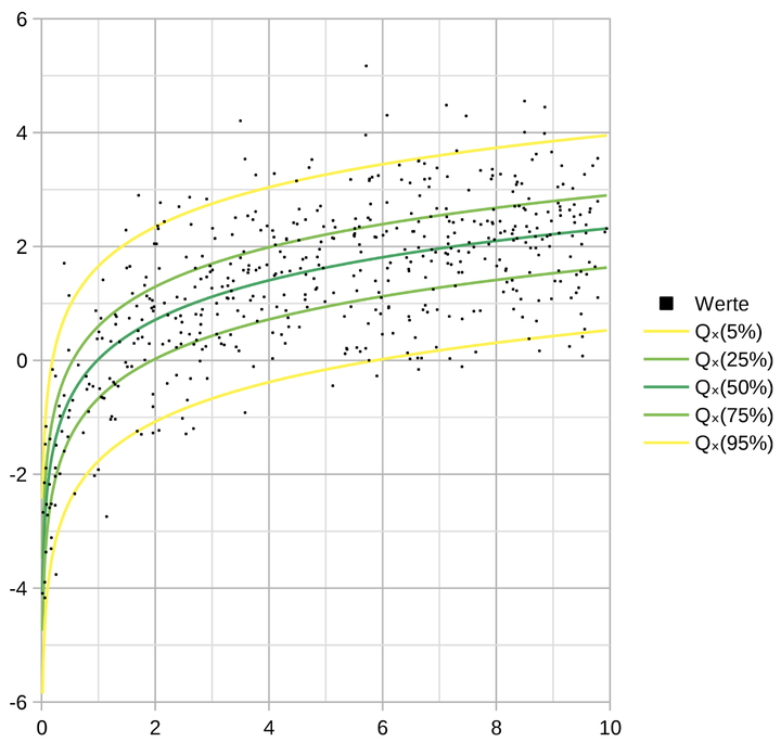 分位数回归（quantile regression）简介和代码实现 - 知乎
