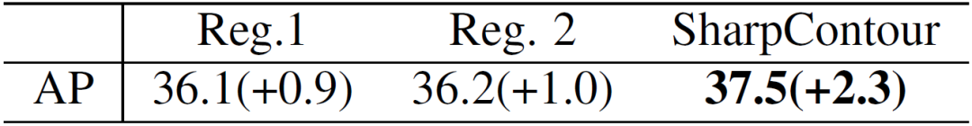 CVPR 2022 | SharpContour：一种基于轮廓变形 实现高效准确实例分割的边缘细化方法 - 知乎
