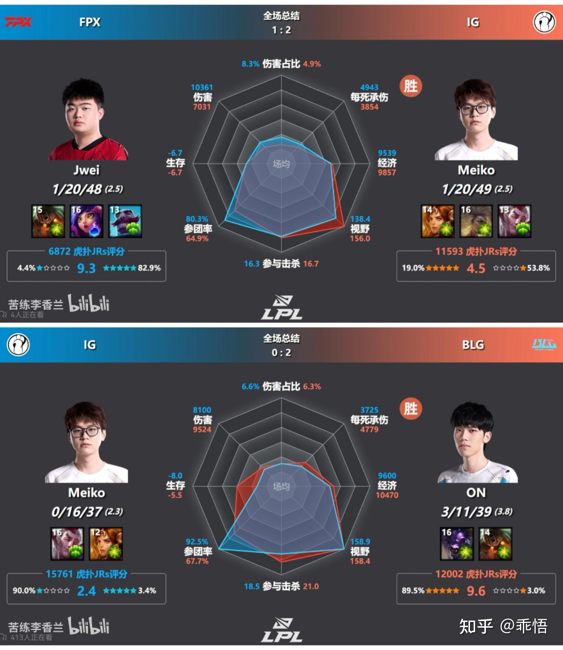 如何评价 Meiko 在 iG 的表现？他是不是目前 iG 最大的突破口？ - 知乎