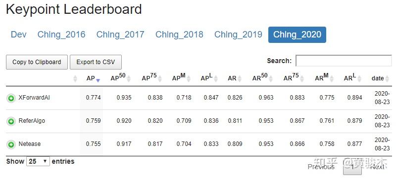 2020 COCO Keypoint Challenge 冠军之路 - 知乎