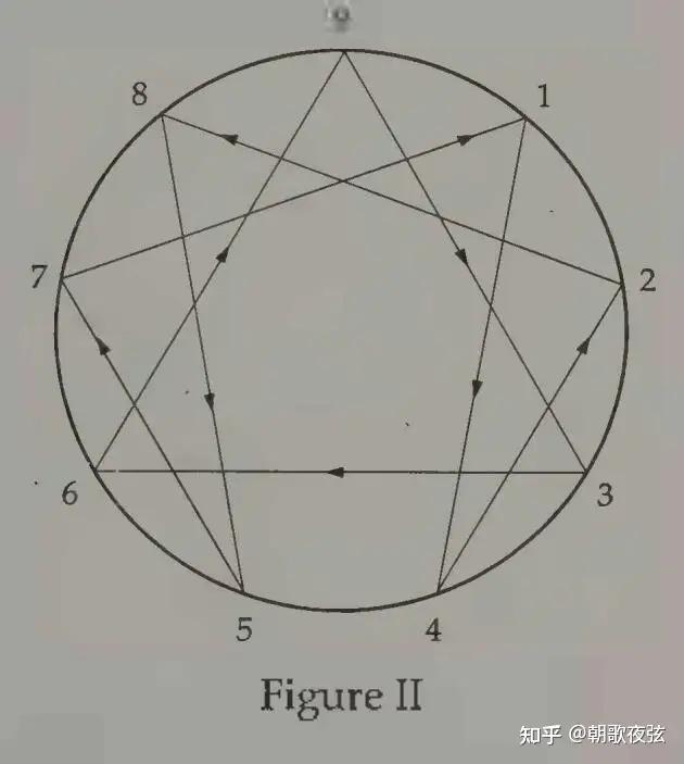 （机翻）Claudio Naranjo Ennea-Type Structures - 知乎