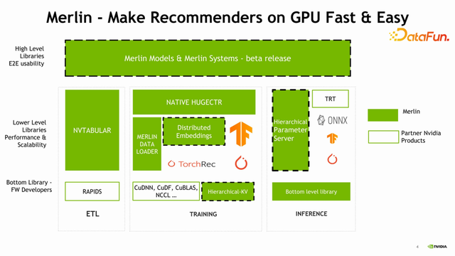 NVIDIA-Merlin: 基于GPU的推荐系统训练和推理全套方案 - 知乎