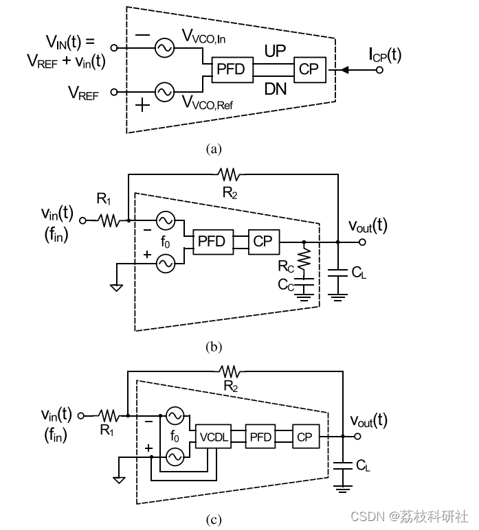 基于VCO的OTA稳定性分析的零交叉时差模型研究（Matlab代码实现） - 知乎