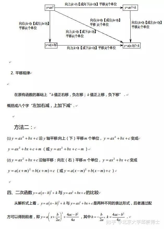 高中数学函数知识点汇总：反比例函数、对数函数、幂函数 知乎 