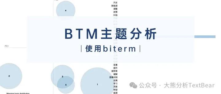 中文短文本主题分析 BTM- Biterm主题模型教程 - 知乎