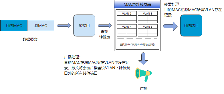 浅谈TC8数据链路层测试 - 知乎