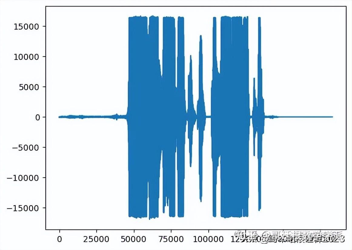 基于CNN-GRU-LSTM的音频信号识别（Python） - 知乎