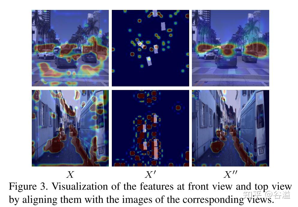 Projecting Your View Attentively - 知乎