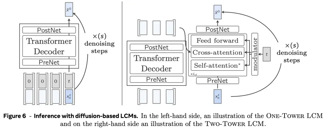 Tokenization，再见！Meta提出大概念模型LCM，1B模型干翻70B？ - 知乎