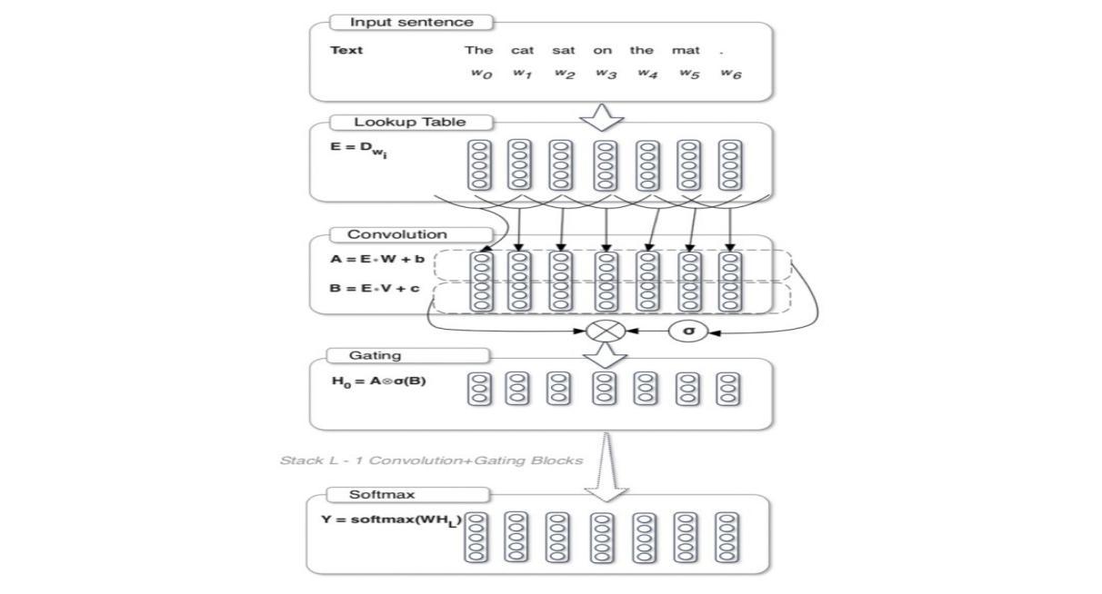 解读NLP深度学习的各类模型 - 知乎