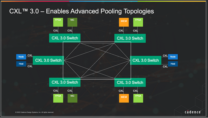 MICRO'23 CXL动态内存池 - 知乎