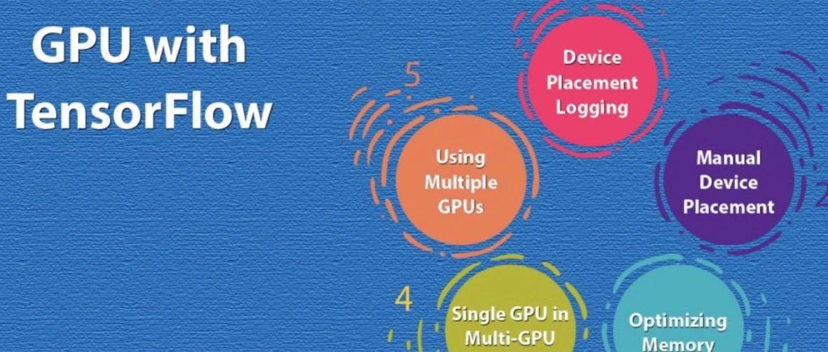 Anaconda搭建深度学习tensorflow-GPU编程环境（完整版，六千字收藏） - 知乎