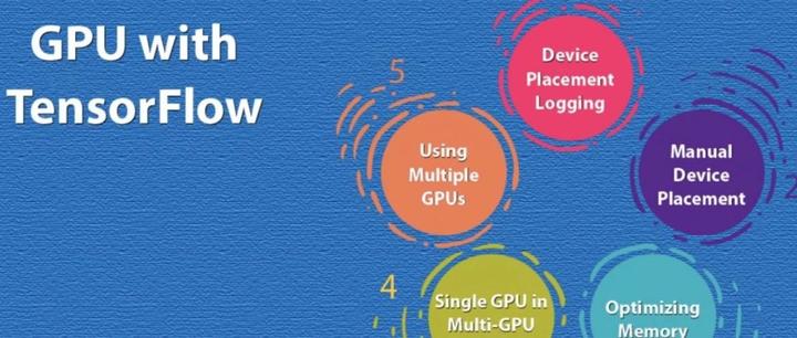 Anaconda搭建深度学习tensorflow-GPU编程环境（完整版，六千字收藏） - 知乎