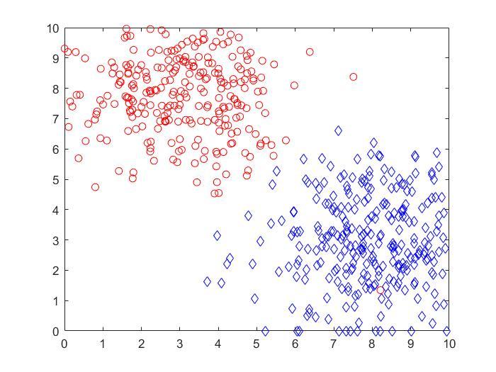 K-means算法及其MATLAB实现（自定义函数） - 知乎