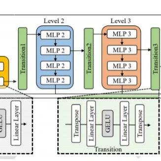 StfMLP:用于遥感图像时空融合的多层感知机（IEEE GRSL） - 知乎