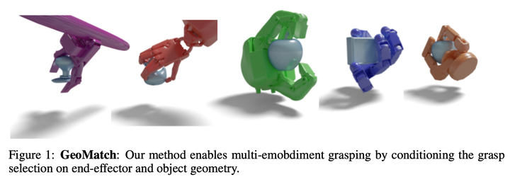 CoRL 2023 | GeoMatch：用于多实施例抓取的几何匹配 - 知乎