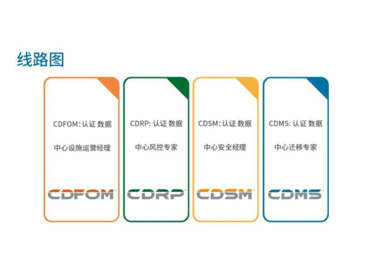 【运营操作】认证数据中心运营经理 CDFOM - 知乎