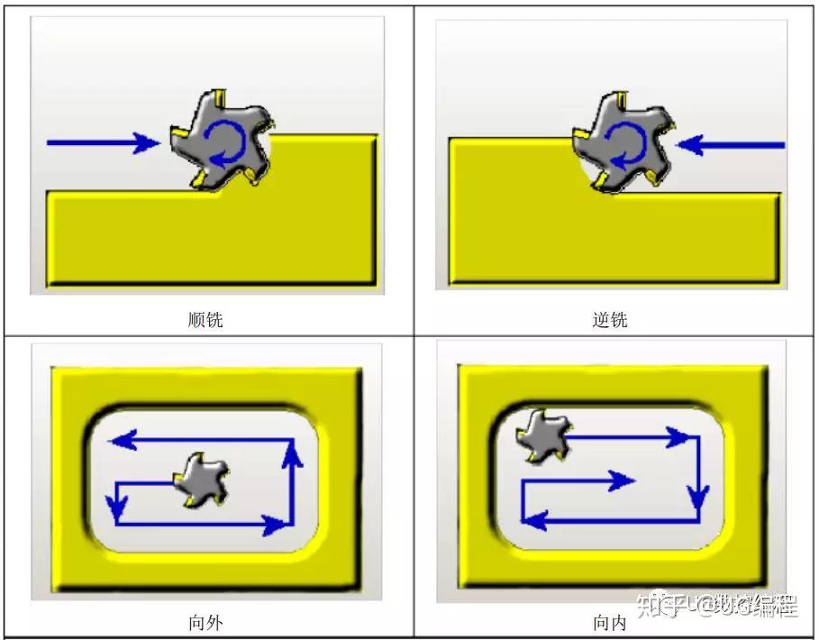 UG CAM编程参数详解，再没有比这更详细的教程了！ - 知乎