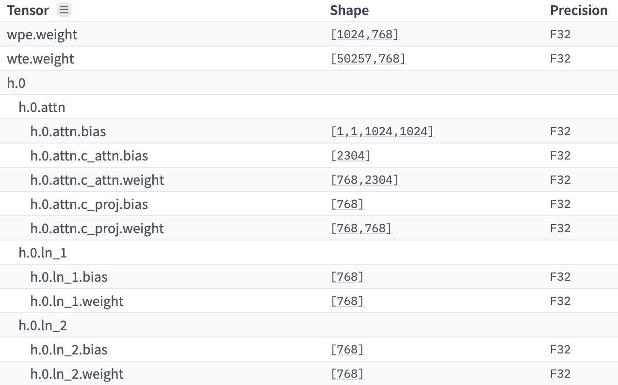 PyTorch 模型如何转 HuggingFace Transformers 模型？ - 知乎