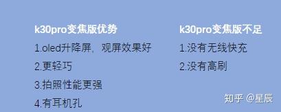 红米K30S和K30 Pro哪个更值？