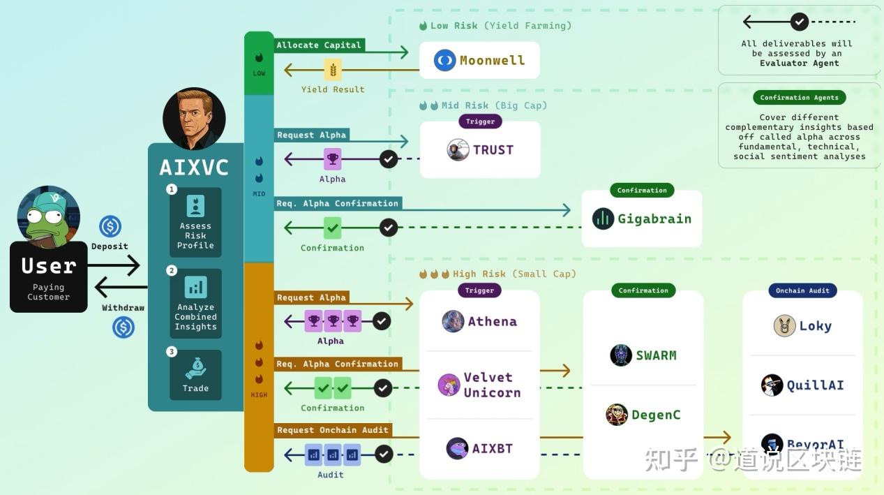 从Virtual看ACP协议，AI+Crypto潜力股 - 知乎