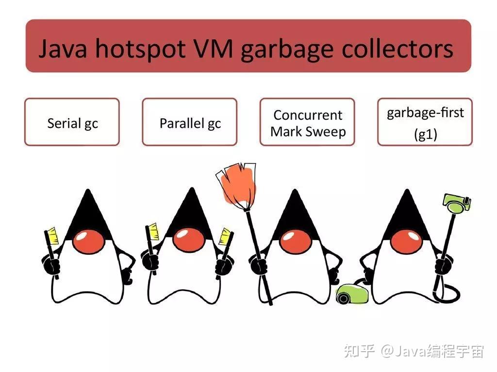 在Java中如何主动调用GC? - 知乎