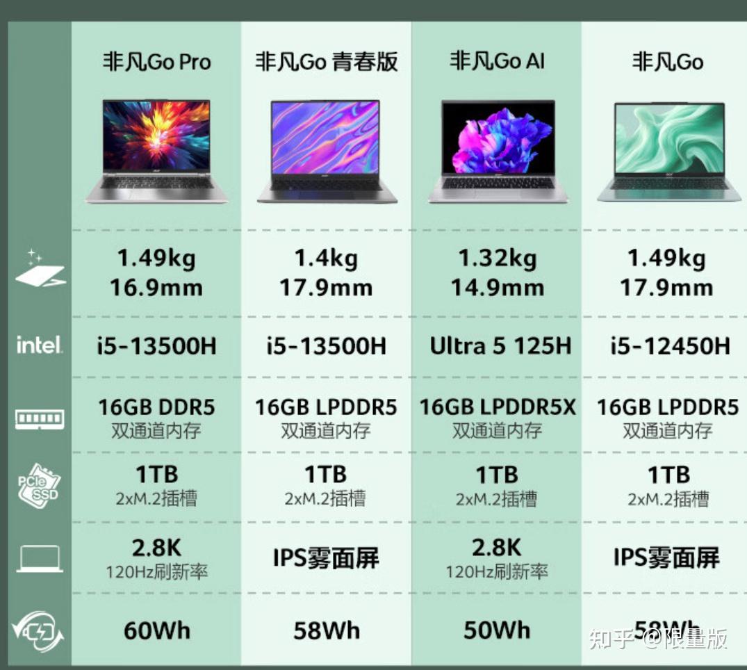 荣耀笔记本 X16 2025 首销，荣耀笔记本 X16 2025 款的性价比如何？ - 知乎