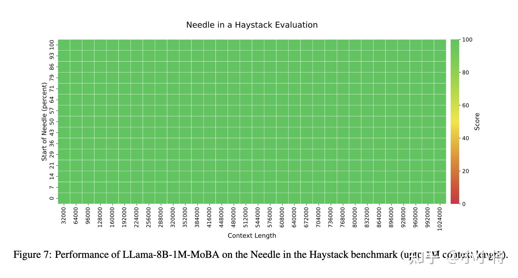 梁文锋参与的 DeepSeek 论文 NSA 注意力机制获 ACL 最佳论文，有哪些信息值得关注？ - 知乎