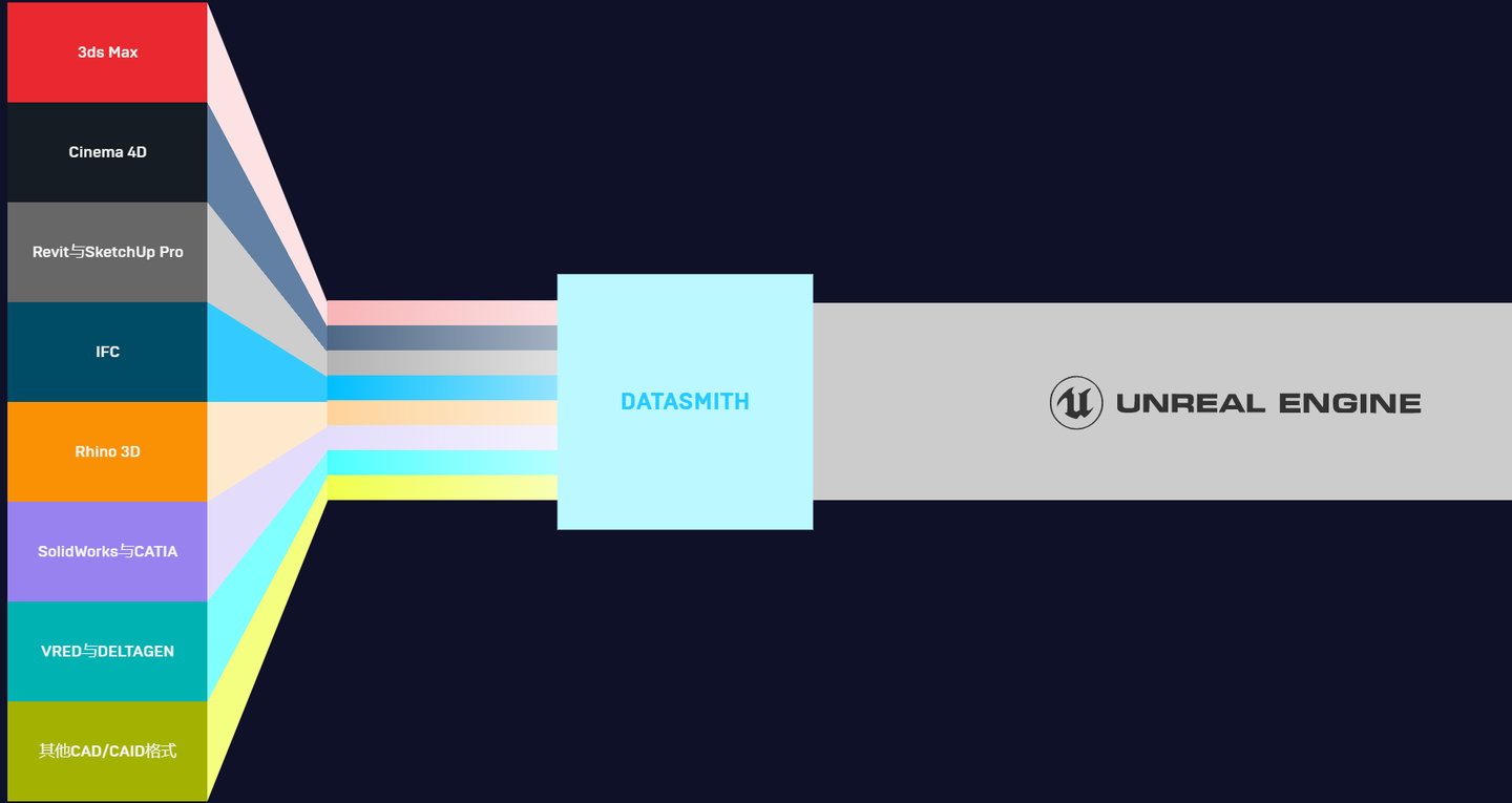 UE4安装Datasmith插件和模型导入 - 知乎