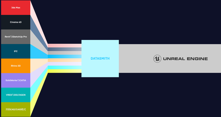UE4安装Datasmith插件和模型导入 - 知乎