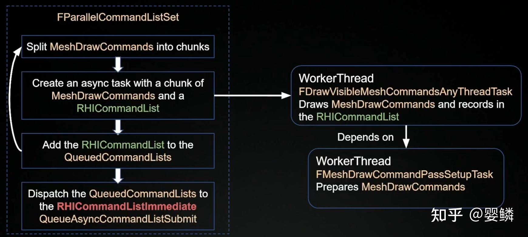 【视频资料整理】多线程渲染 Parallel Rendering In UE5 [UOD2022] - 知乎