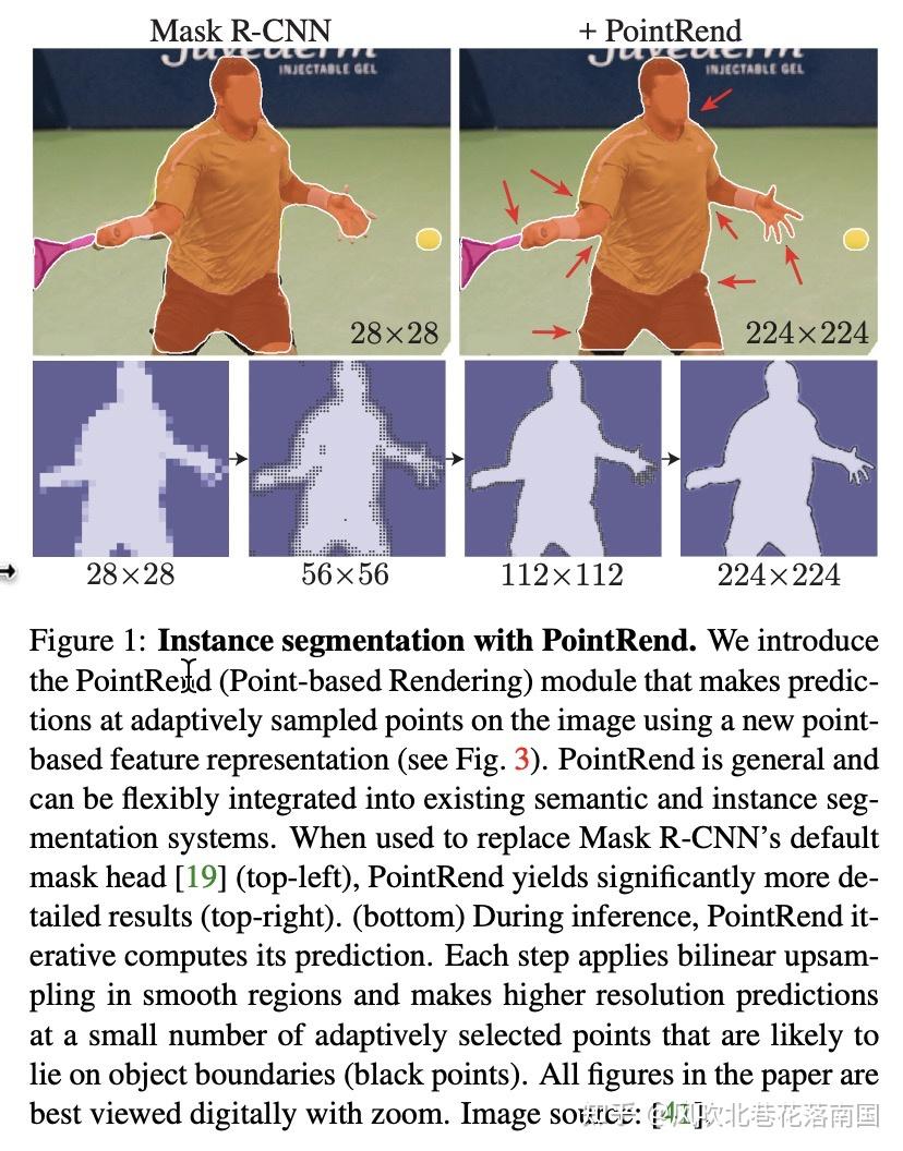 PointRend: Image Segmentation as Rendering - 知乎