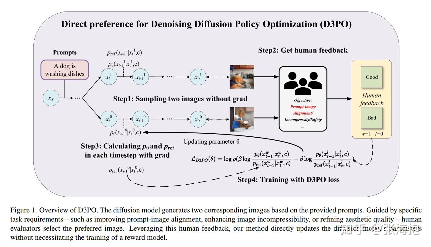 【大模型 295】Denoising diffusion policy optimization (DDPO) - 知乎