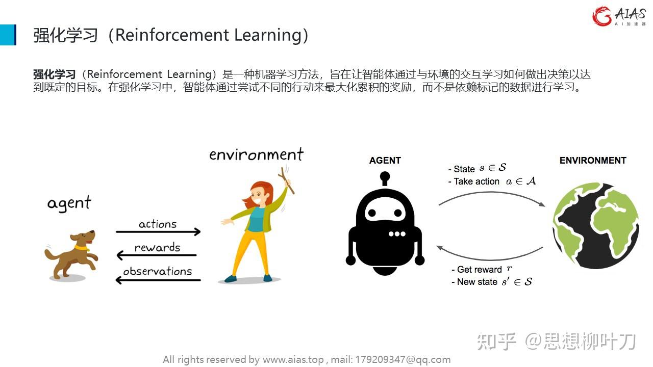 2. 强化学习（Reinforcement Learning） - 知乎