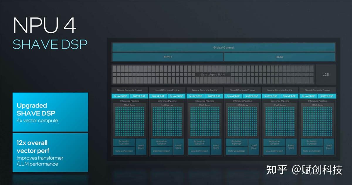 E核IPC相当于13代P核?! Lunar Lake处理器深度解析 - 知乎