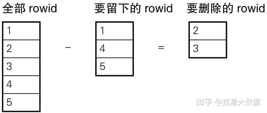 SQL进阶——如何用SQL进行集合运算？ - 知乎