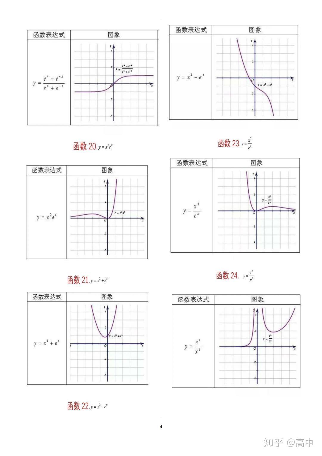 高中数学丨62个重要函数图像，学霸都悄悄领取了！ - 知乎