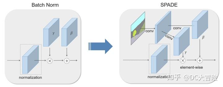 CS294-158 Deep Unsupervised Learning Lecture 5-6 - 知乎
