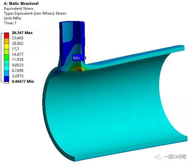 ANSYS中疲劳分析工具Fatigue Tool的运用 - 知乎