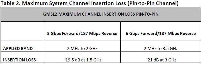 干货周记：做到了这些，你的GMSL设计就成了（汽车电子14） - 知乎