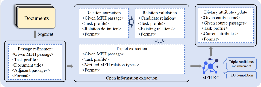 JMIR Medical Informatics 2025 | 基于检索增强大模型的中医”药食同源“饮食推荐 - 知乎