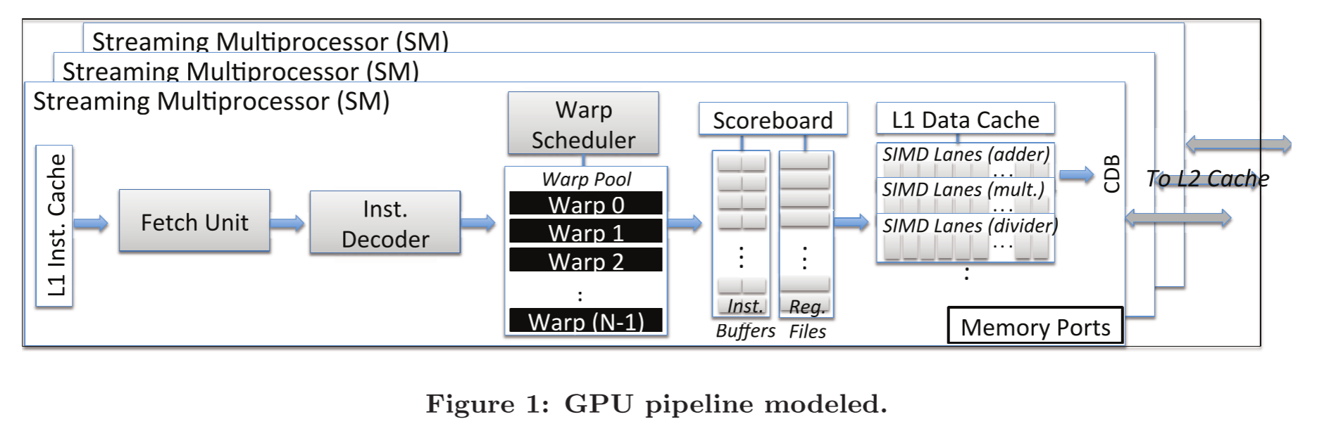 CAWS: Criticality-Aware Warp Scheduling for GPGPU Workloads_PACT2014 - 知乎