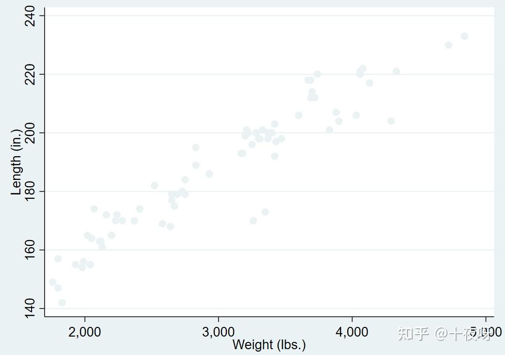 实现stata颜色自由—colorstype - 知乎
