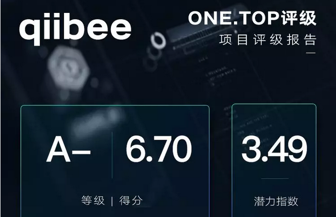 qiibee：新一代忠诚度协议 | ONETOP评级 - 知乎